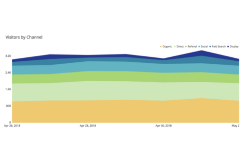 How to Visualize Time Series Data (With Examples) - AICG
