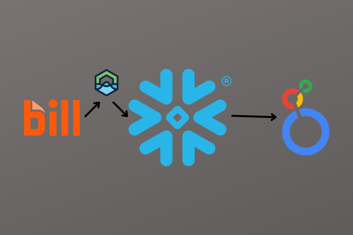 Tutorial on Using Looker for BILL (formerly Bill.com) Data Analysis - AICG
